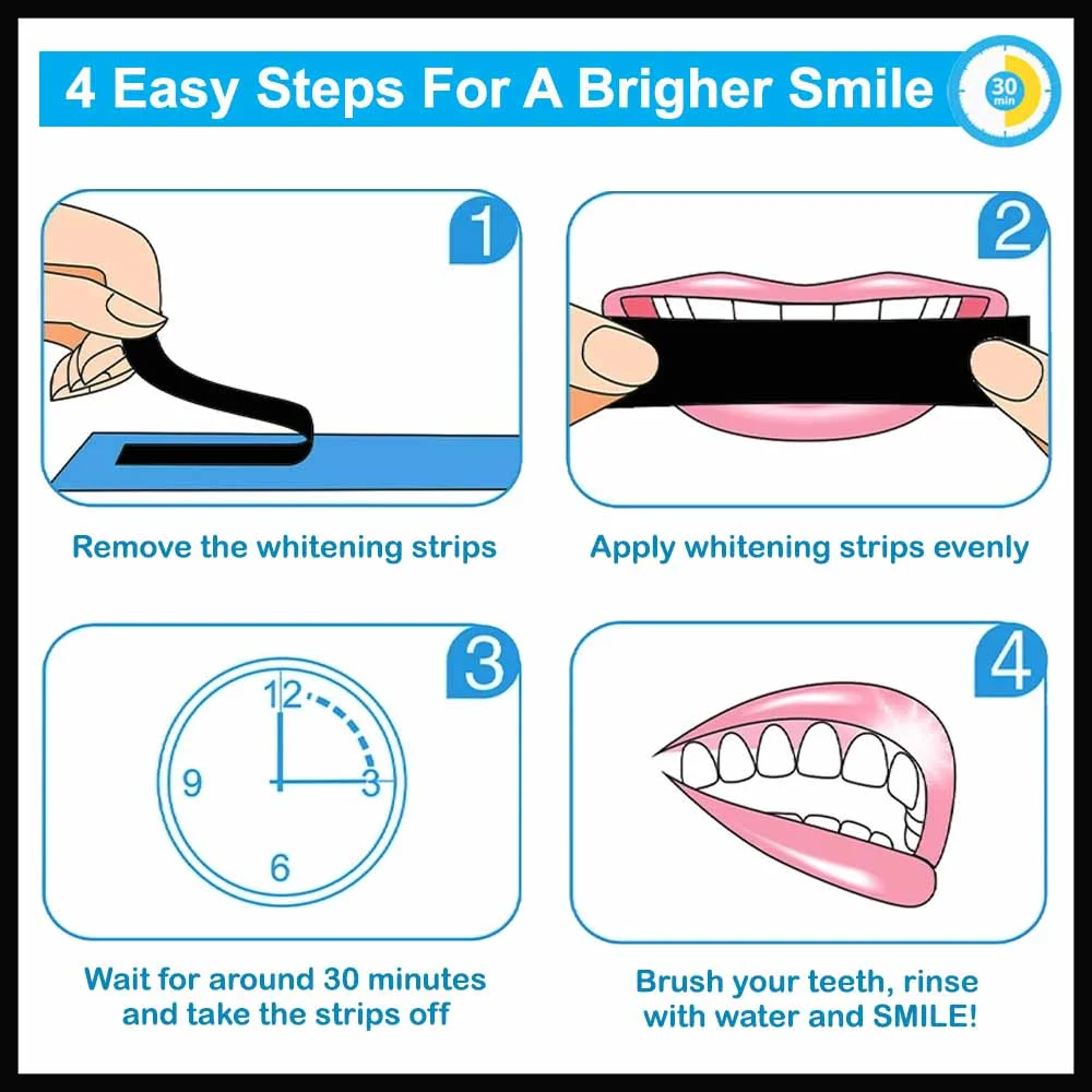 How to use GlorySmile products? - GlorySmile - Teeth Whitening Products
