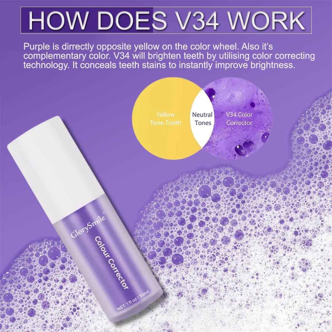 The Complete Guide to GlorySmile V34: Mastering Teeth Whitening ...